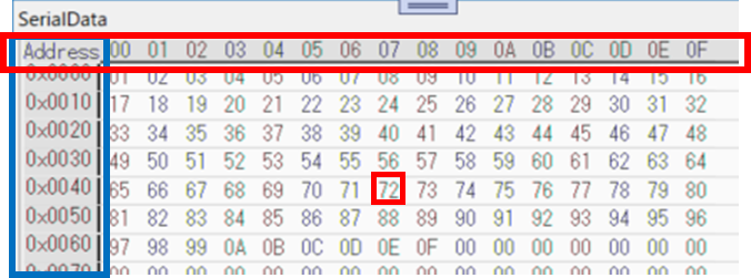 シリアルペイン - AUTOmealドキュメント